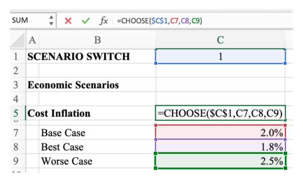 Excel Formulas for Financial Modeling - FMI