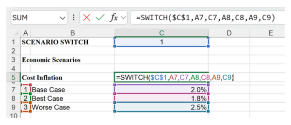 Excel Formulas for Financial Modeling - FMI