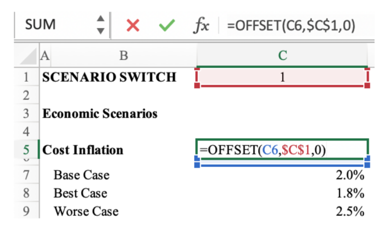 Excel Formulas for Financial Modeling - FMI