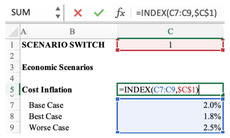 Excel Formulas for Financial Modeling - FMI